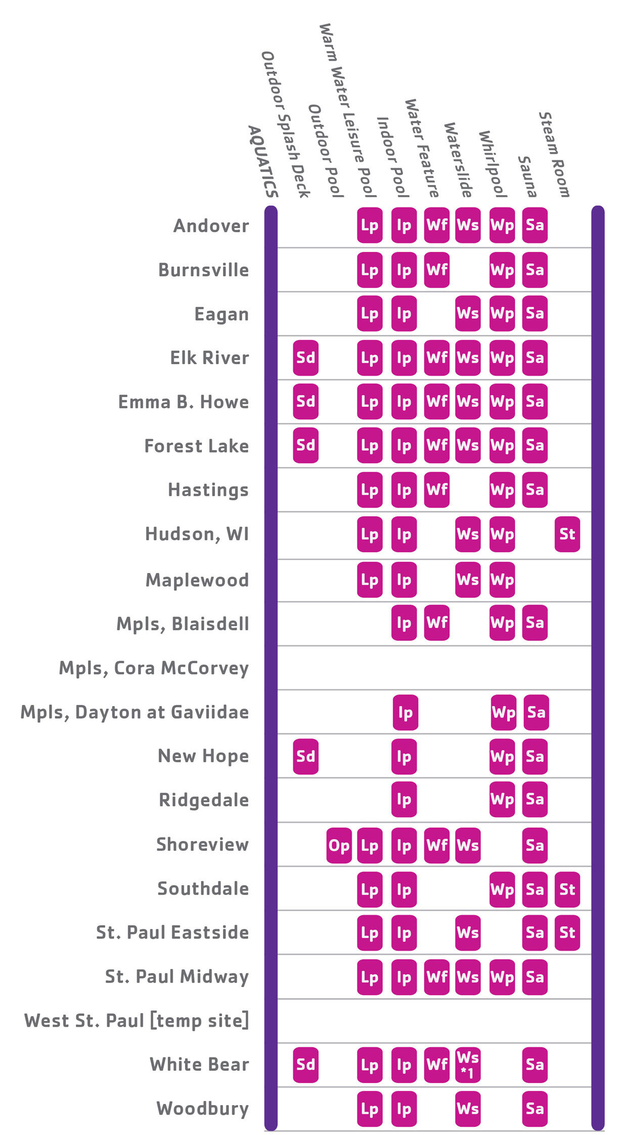 Amenity guidelines | YMCA of the North